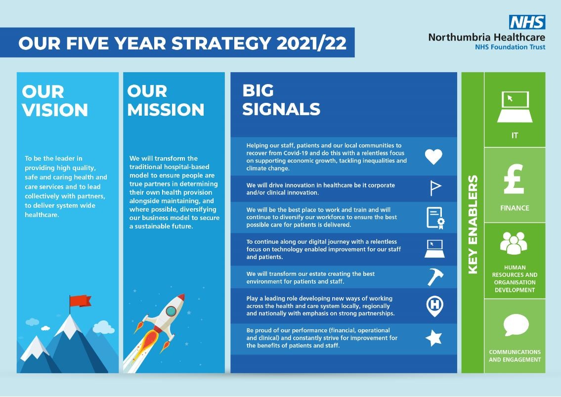 Our_Trust_Five-year-strategy-2021-22.jpg (1135×803) (northumbria.nhs.uk)